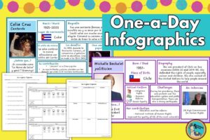 How to Celebrate Womens History Month in Spanish Class Every Day in ...