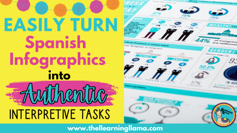 Easily Turn Spanish Infographics into Authentic Interpretive Tasks ...